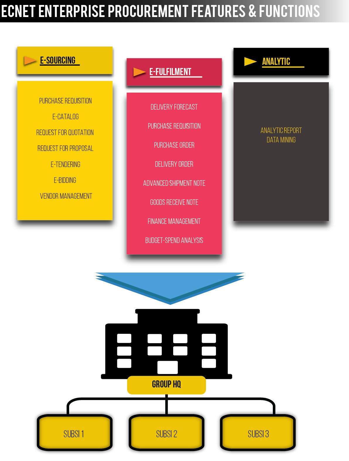 ECnet - Supply Chain Solutions, Enterprise Solutions, Retail Solutions ...