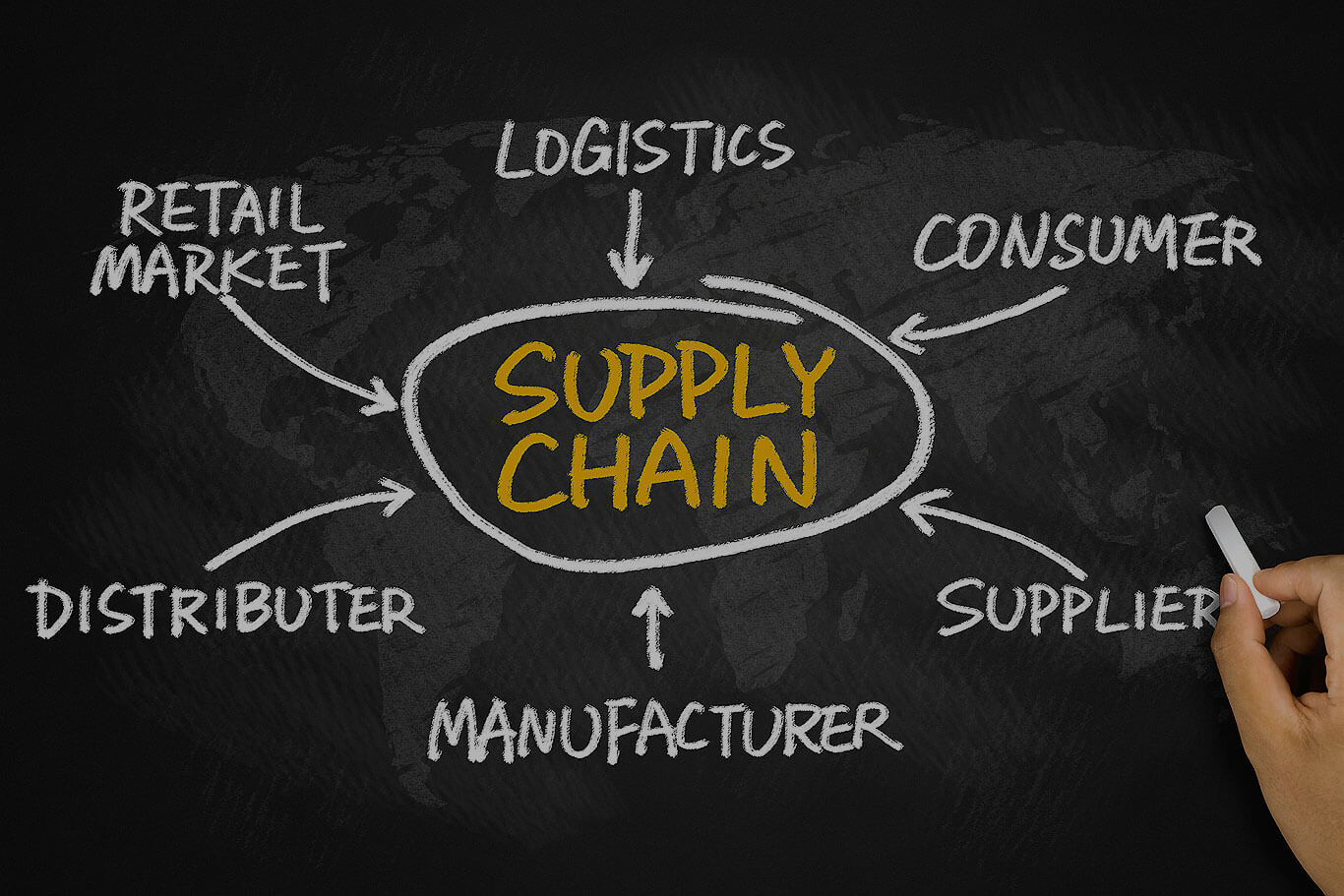 ECnet - Supply Chain Solutions, Enterprise Solutions, Retail Solutions ...